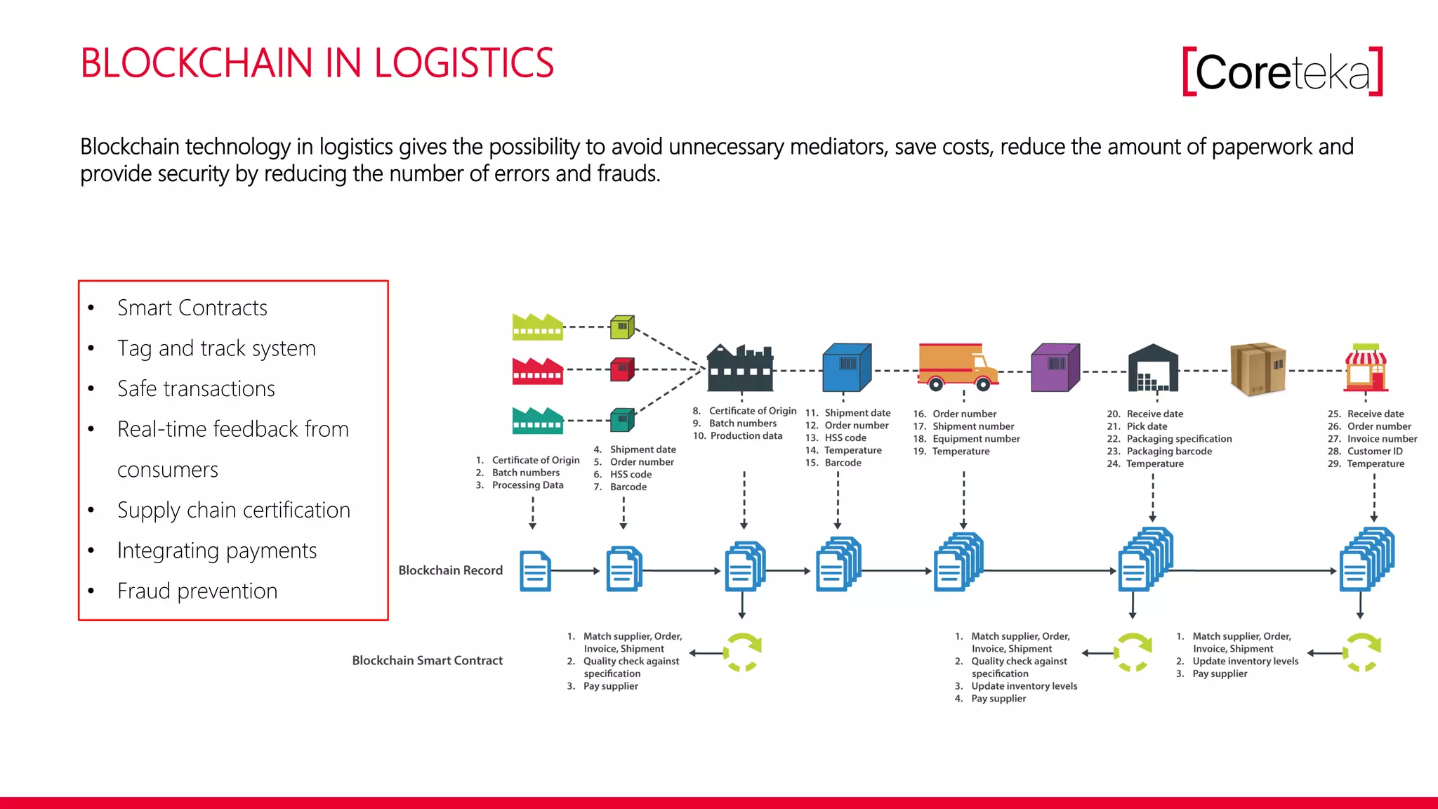 Innovation in logistics | CoreTeka | PDF