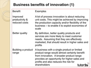 Innovation in markets | PPTX