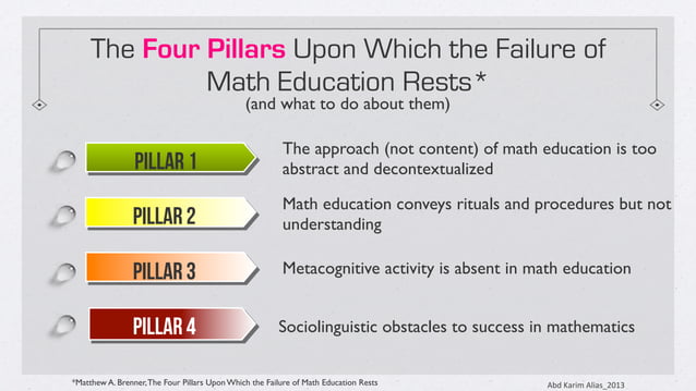 Innovation in Mathematics Teaching | PDF