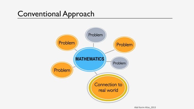 Innovation in Mathematics Teaching | PDF