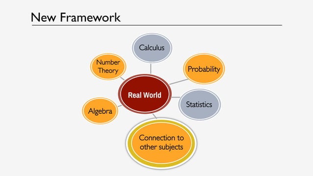 Innovation in Mathematics Teaching | PDF