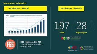 Innovation in Mexico - Jan 2016 | PPT