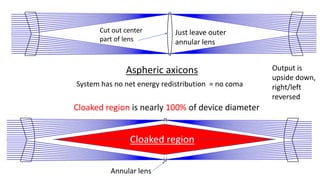 Innovation in optical design - a short history | PPTX