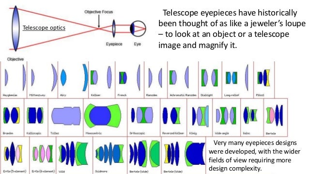 Innovation in optical design - a short history