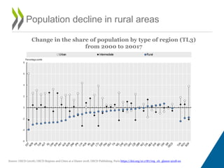 Innovation in rural areas | PDF