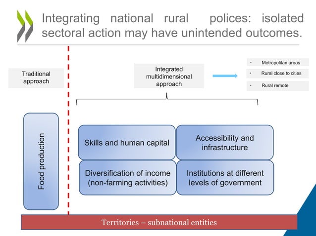 Innovation in rural areas | PDF | Small and Medium-sized Business ...
