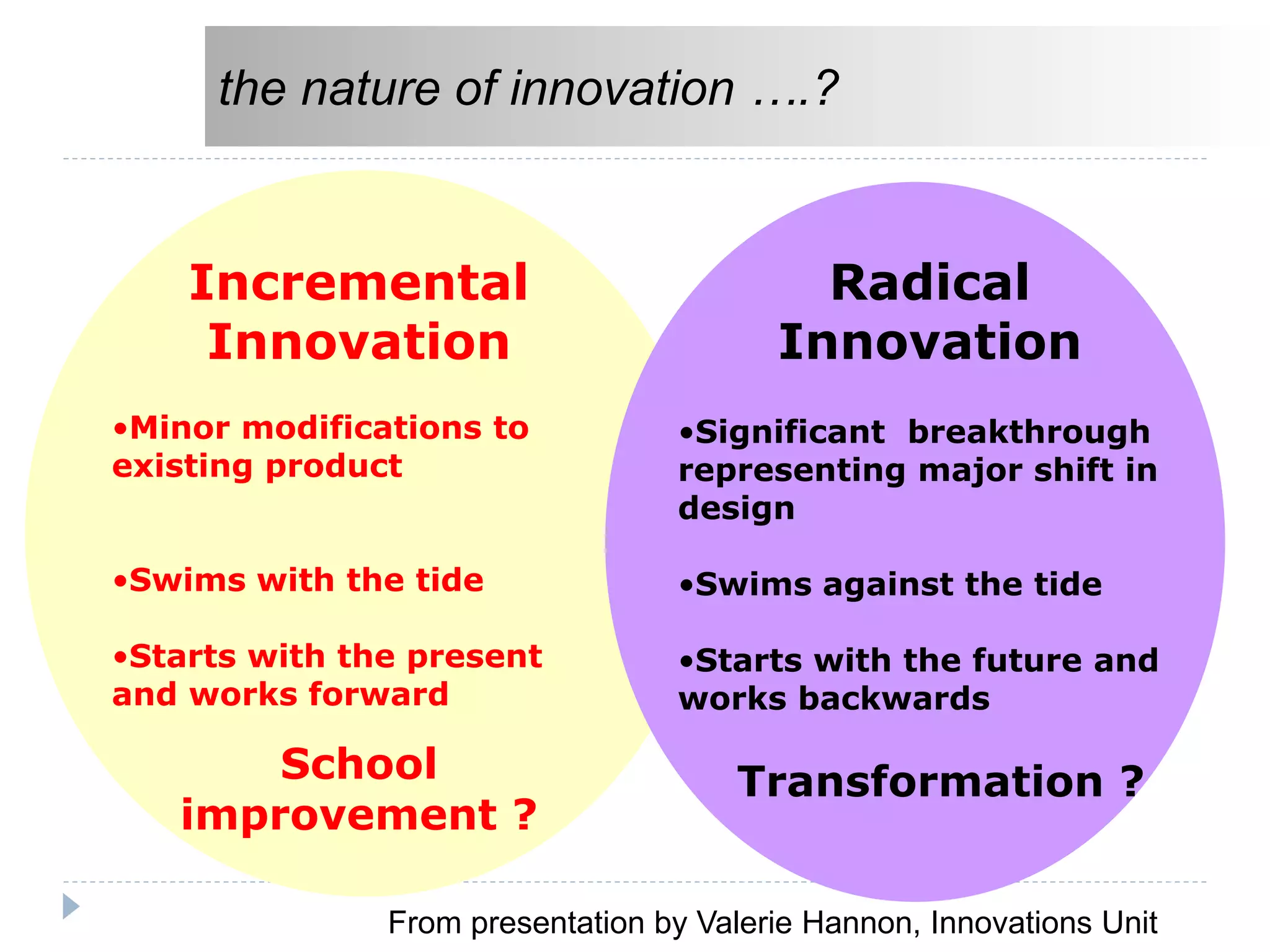 Innovation in school | PPTX