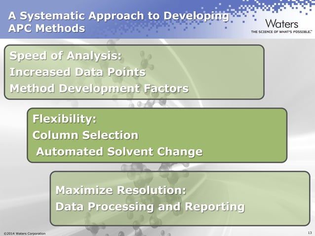 Innovation in size based polymer separations | PPT