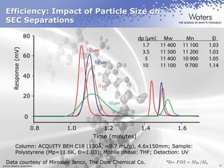 Innovation in size based polymer separations | PPT