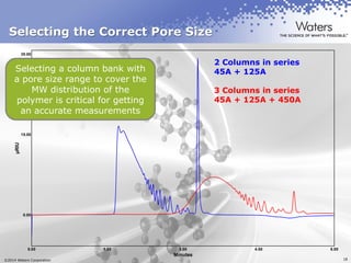 Innovation in size based polymer separations | PPT