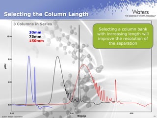 Innovation in size based polymer separations | PPT