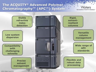 Innovation in size based polymer separations | PPT