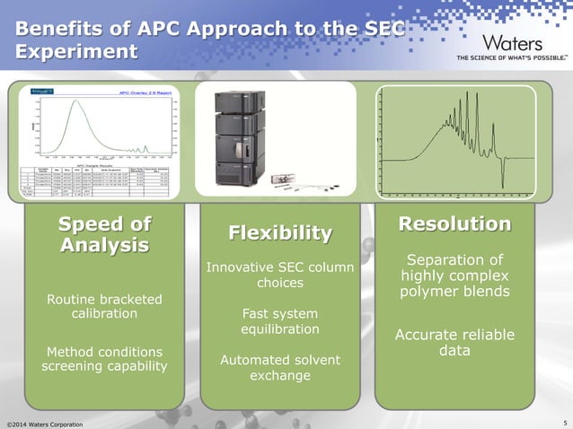 Innovation in size based polymer separations | PPT