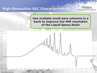 Innovation in size based polymer separations | PPT