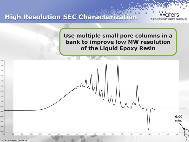 Innovation in size based polymer separations | PPT