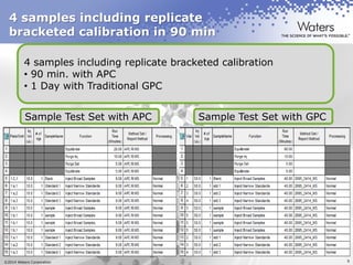 Innovation in size based polymer separations | PPT