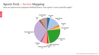 Breaking down Sports Tech | PDF
