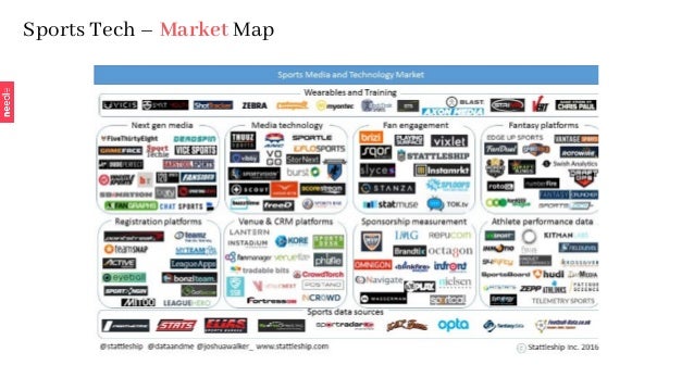 Breaking down Sports Tech