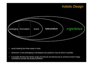 Innovation in Structural Pack Design | PPT