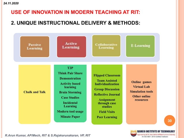 Innovation in Teaching Learning Process | PPTX