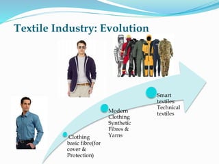 Innovation in Textiles Industry | PPTX