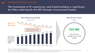 Innovation in the Nike Context | PPTX