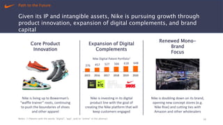 Innovation in the Nike Context | PPTX