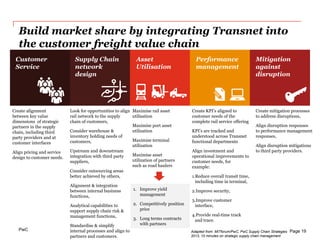 Innovation in Transnet | PPT