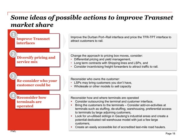 Innovation in Transnet | PPT