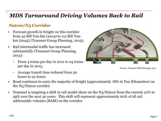 Innovation in Transnet | PPT