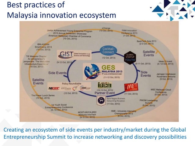 Innovation is everywhere - Malaysia Innovation Ecosystem and Startup ...
