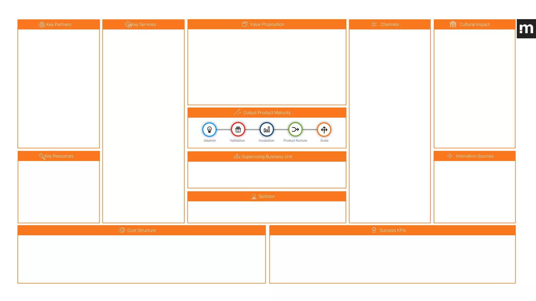 Innovation Lab Canvas - Methodology Overview | PDF