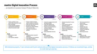 Innovation Lab Canvas - Methodology Overview | PPT