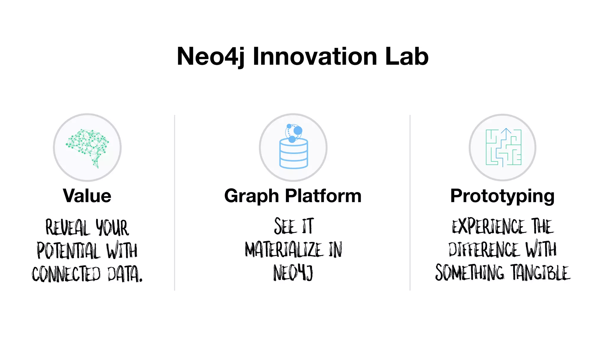 Neo4j Innovation Lab, Stefan Wendin, Neo4j | PDF | Databases | Computer Software and Applications