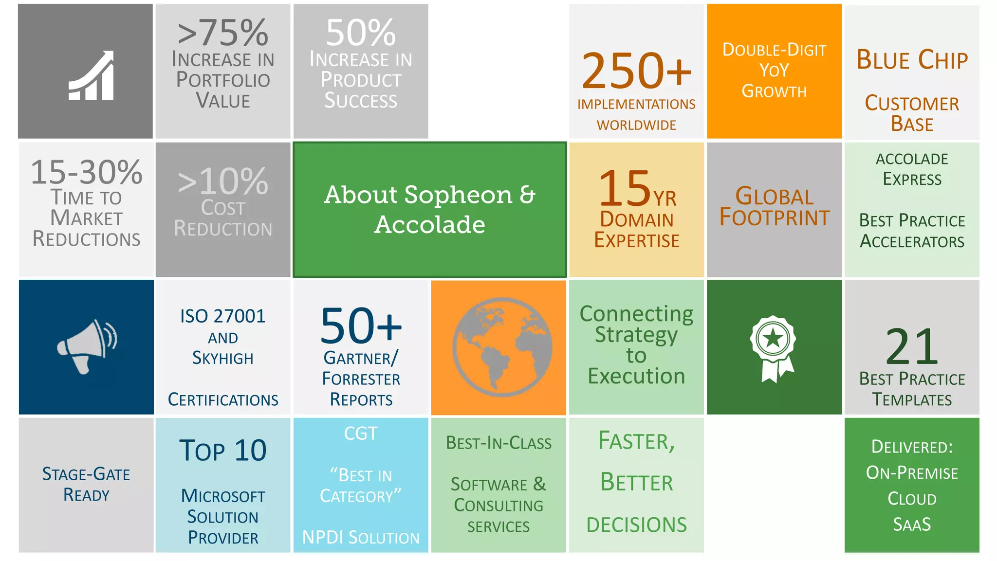 Integrating Strategic Planning with Portfolio Management | PDF
