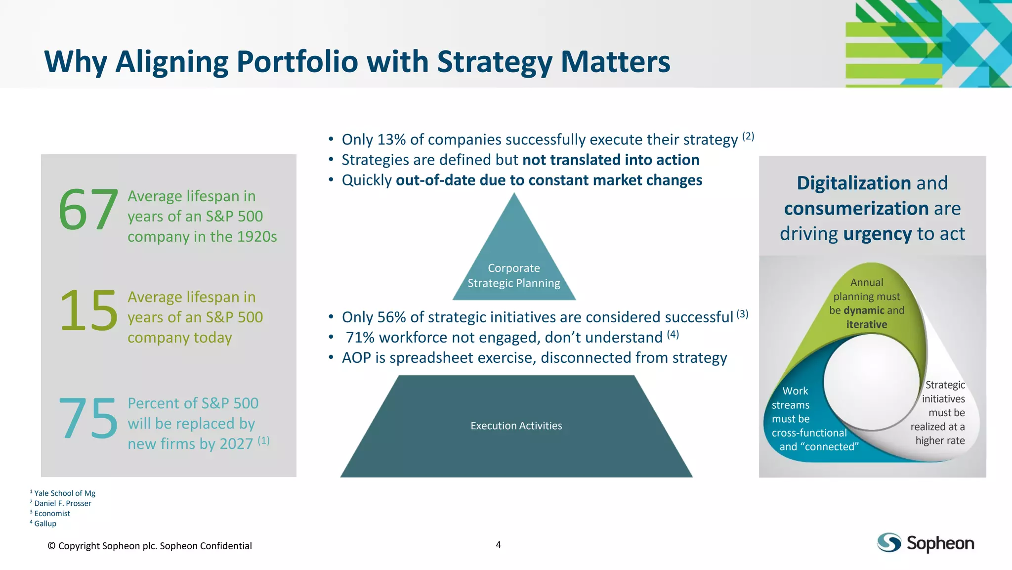 Integrating Strategic Planning with Portfolio Management | PDF