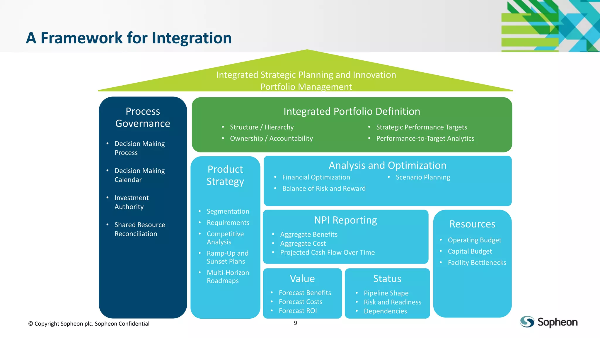 Integrating Strategic Planning with Portfolio Management | PDF