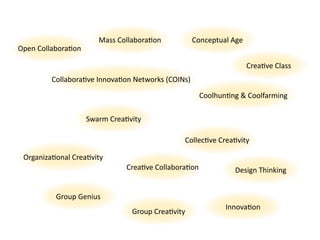 Understanding Creative Processes | PPT