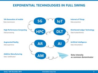 Turning Digital Transformation into Competitive Advantage | PDF
