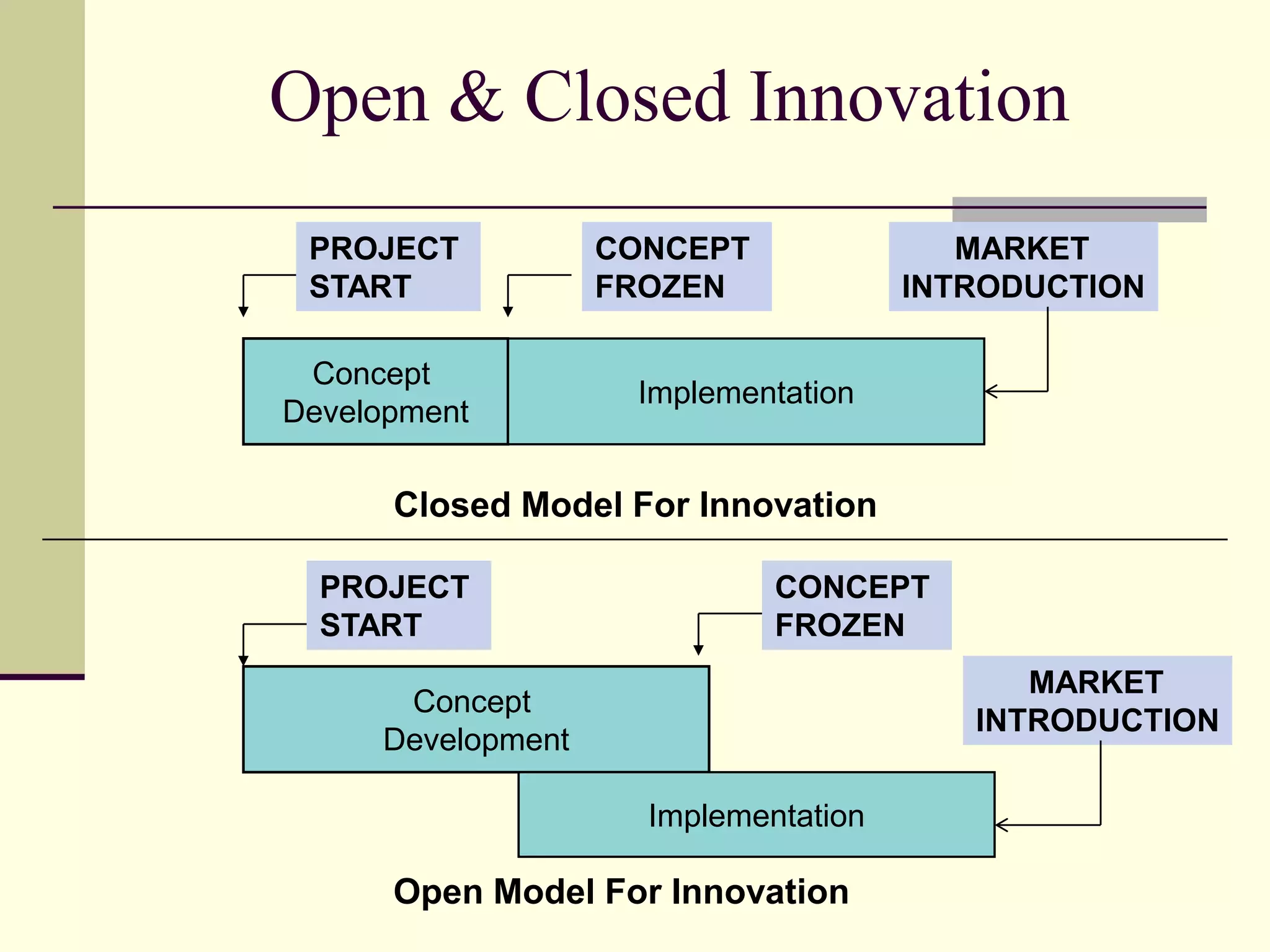 Innovation management | PPTX