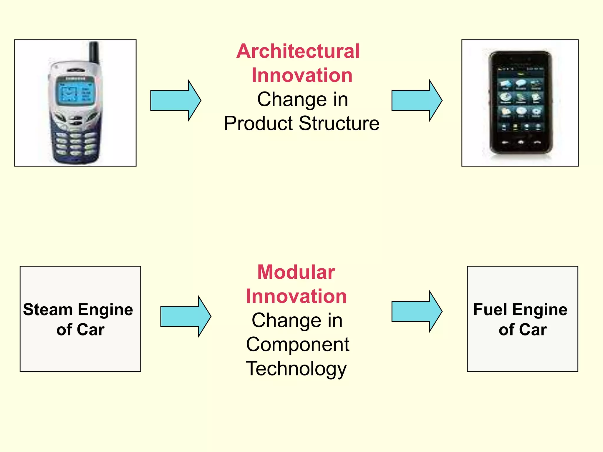 Innovation management | PPTX