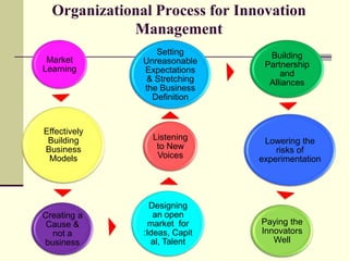 Innovation management | PPTX