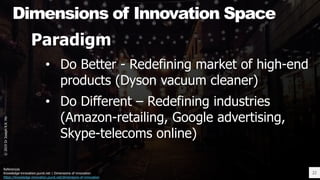 Innovation Management - 2 - Types of Innovation | PPTX