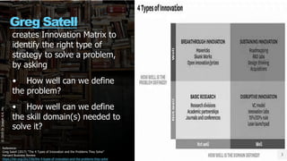 Innovation Management - 2 - Types of Innovation | PPTX