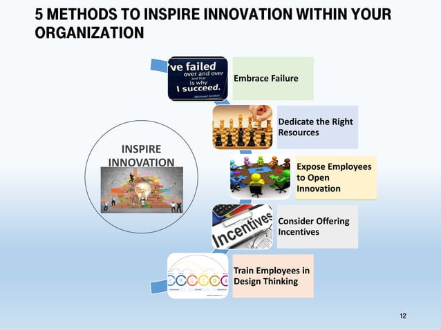 Innovation management | PDF