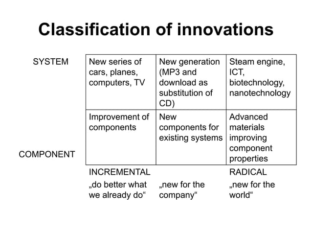 INNOVATION_MANAGEMENT PPT.ppt