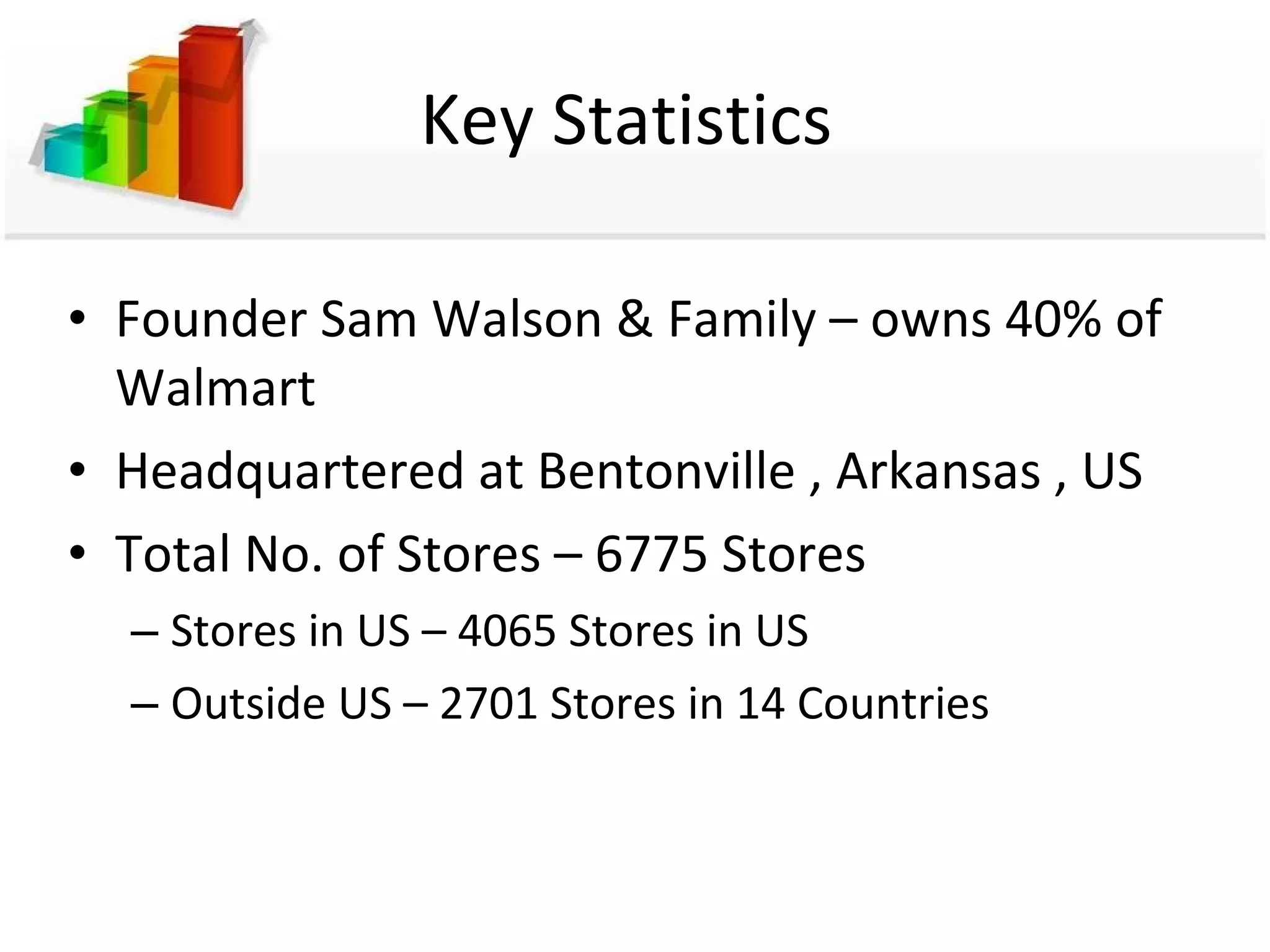 Walmart- Innovations case study | PPT