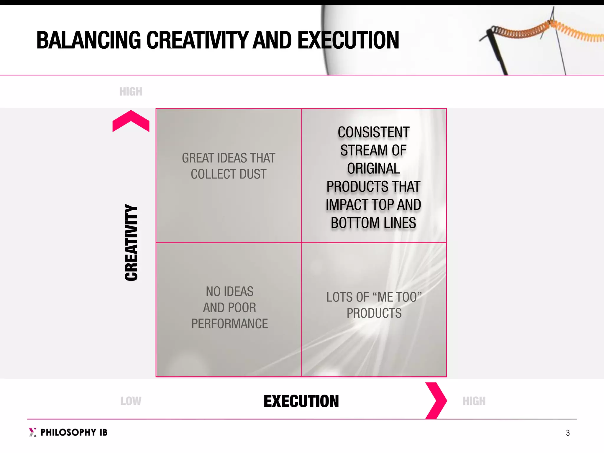 Innovation Philosophy IB Work Better June 2014 | PDF