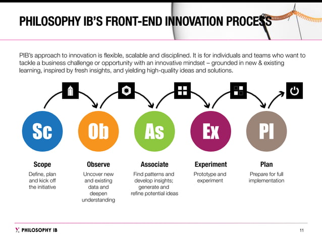 Innovation Philosophy IB Work Better June 2014 | PDF