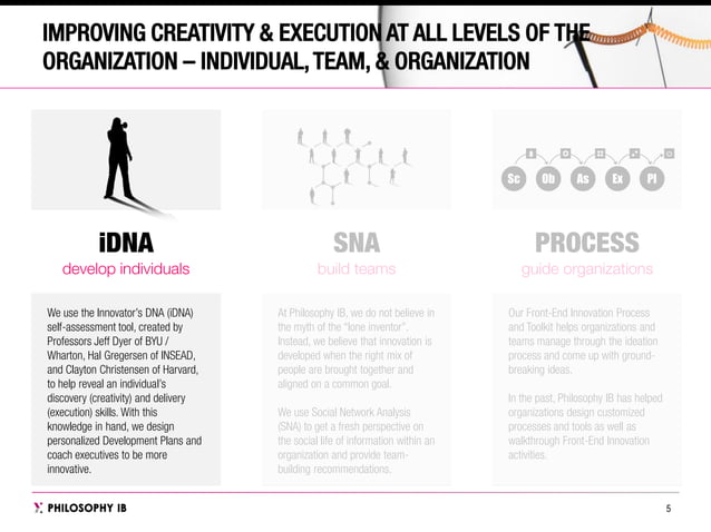 Innovation Philosophy IB Work Better June 2014 | PDF